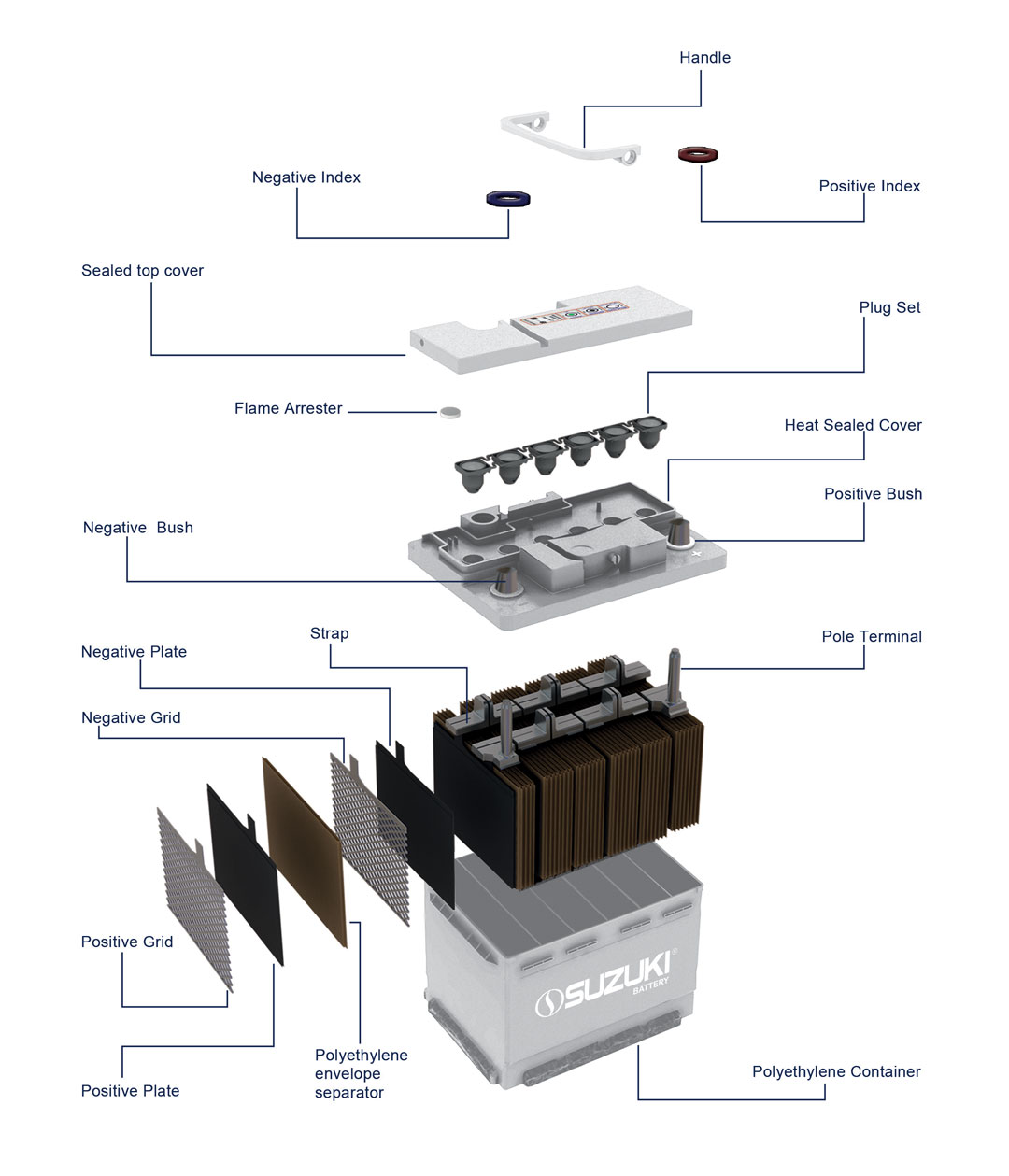 Types of Car Batteries: Everything you must know