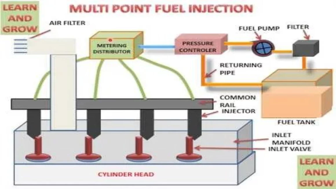 What Is Multi Point Fuel Injection System Mpfi